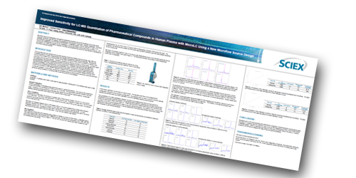 This study illustrates the capability of a SCIEX® QTRAP® 6500+ LC/MS/MS ...